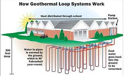 Solar schools: students and the climate crisis – School Magazine